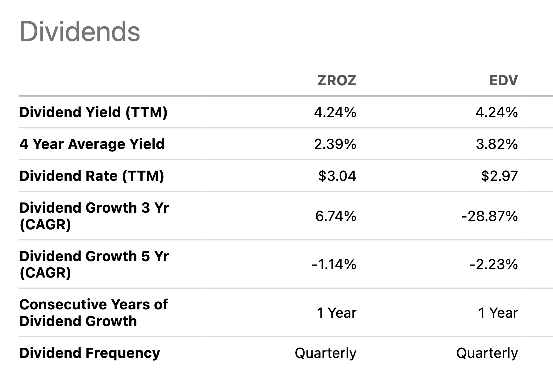 ZROZ Vs. EDV: Which Zero Coupon Treasury ETF Is Better? | Seeking Alpha