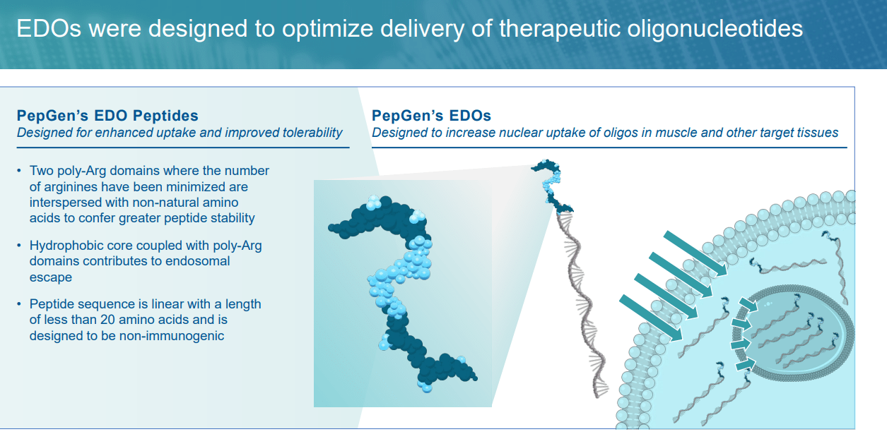 The Prognosis For PepGen (NASDAQ:PEPG) | Seeking Alpha