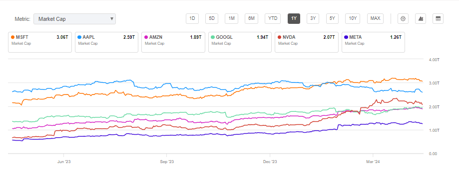 Microsoft Stock: AI Strategy Validated By Q3 Earnings Beat (NASDAQ:MSFT) | Seeking Alpha