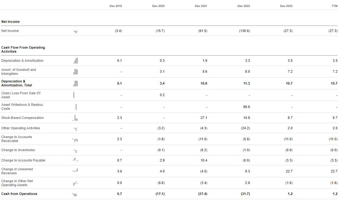 Unveiling The Success Story Of Redwire In The Aerospace Sector (NYSE ...