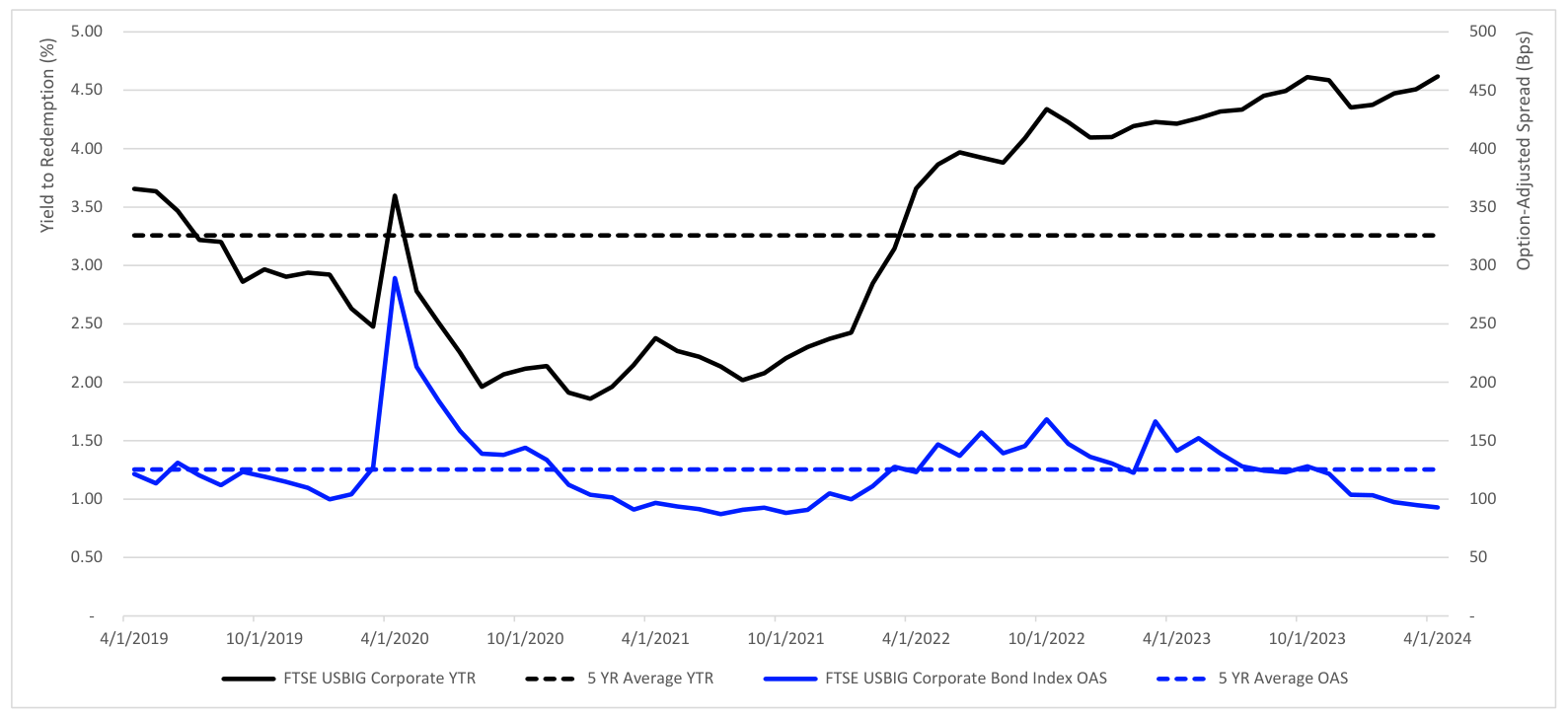 Short-Duration: Key Driver In Fixed Income Q1 Performance | Seeking Alpha