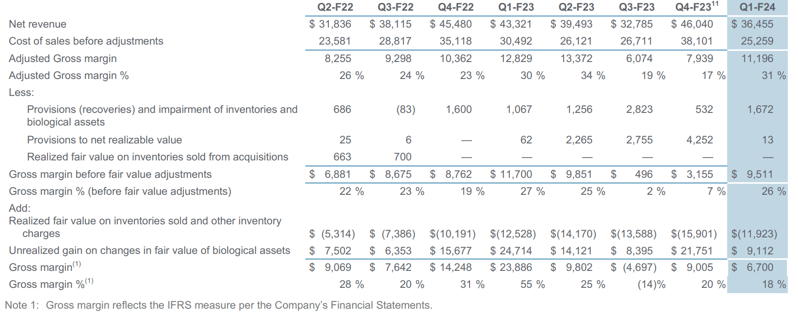 Organigram Stock: Operating In A Structurally Challenged Industry ...
