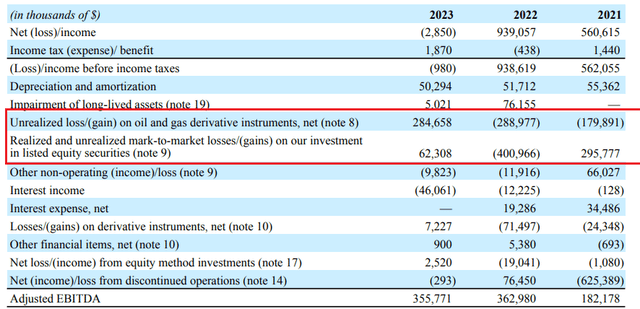 Golar LNG: A LNG Stock With Significant Upside Potential; Rating ...