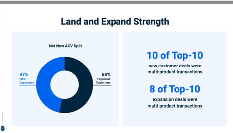 Samsara: The Best Bet In The IoT Cloud Platform Market (NYSE:IOT ...