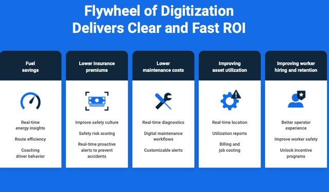 Samsara: The Best Bet In The IoT Cloud Platform Market (NYSE:IOT ...