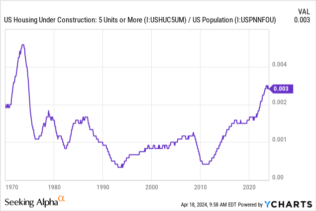Mid-America Apartment Communities: The True Inflation Story (NYSE:MAA ...