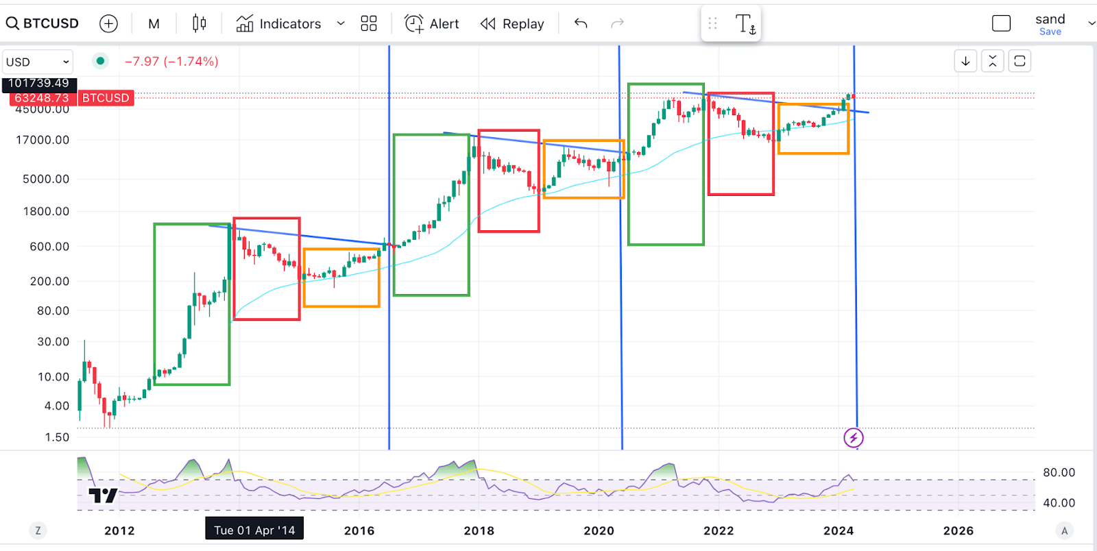 Bitcoin Halving: What To Know And How To Profit (BTC-USD) | Seeking Alpha