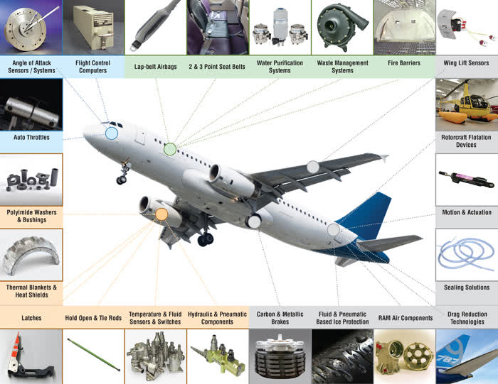 Loar Holdings Pursues IPO For Acquisition Strategy (NYSE:LOAR ...