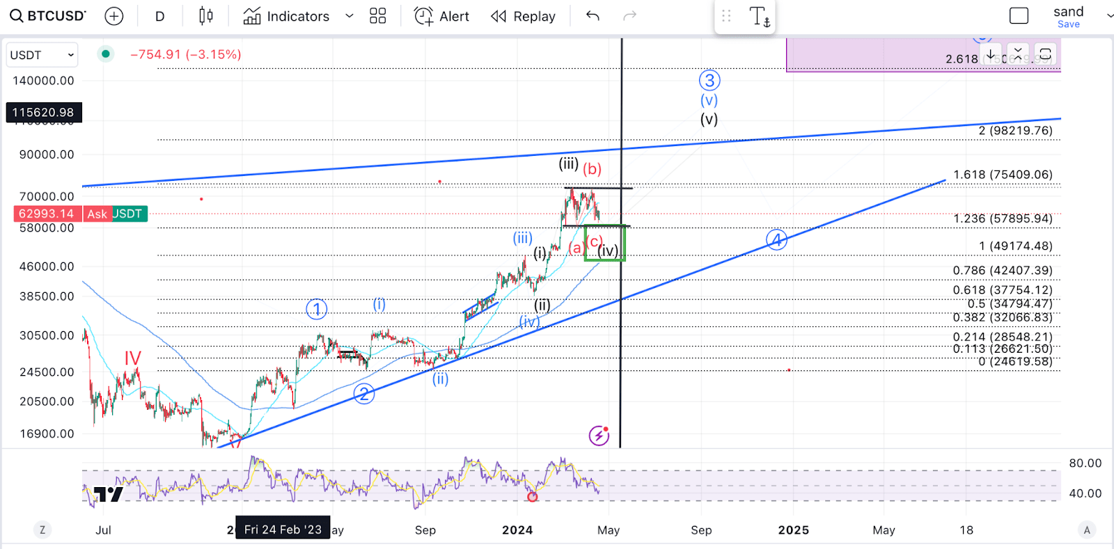 Bitcoin Halving: What To Know And How To Profit (BTC-USD) | Seeking Alpha