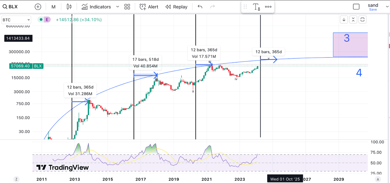 Bitcoin Halving: What To Know And How To Profit (BTC-USD) | Seeking Alpha
