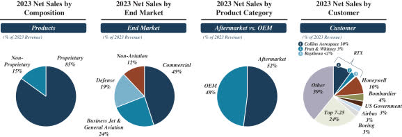 Loar Holdings Pursues IPO For Acquisition Strategy (NYSE:LOAR ...