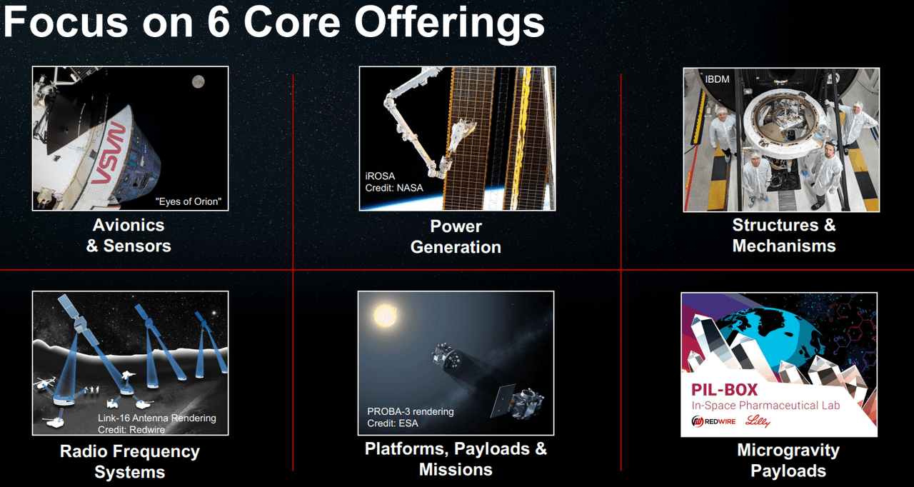 Unveiling The Success Story Of Redwire In The Aerospace Sector (NYSE ...