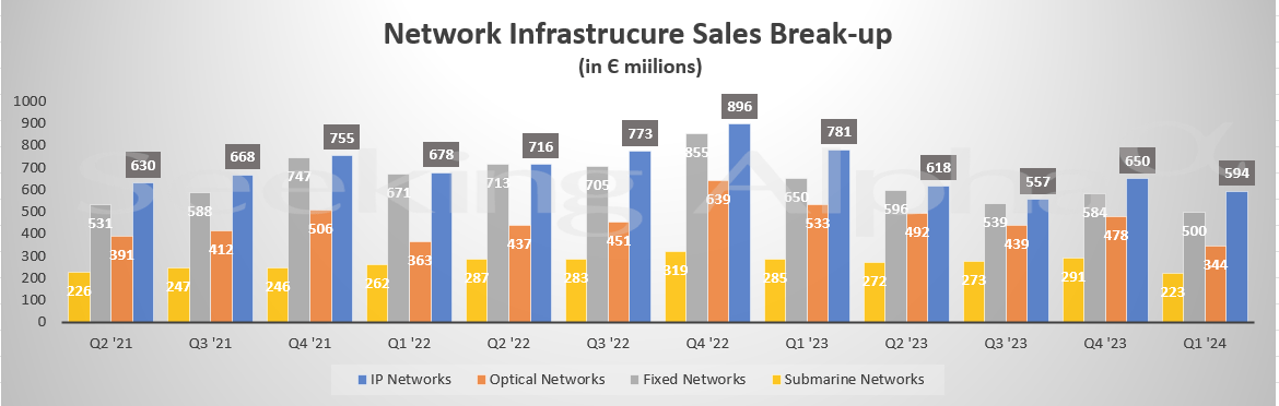 Nokia in charts:Nokia Technologies sales surge more than 200% amid ...