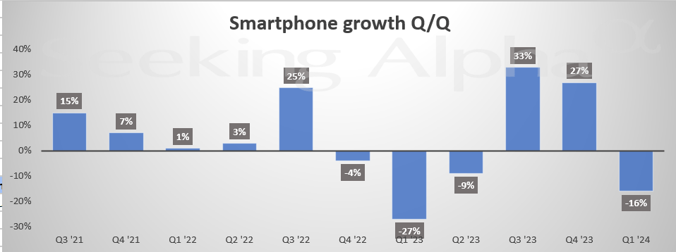 TSM in charts:3nm, 5nm, and 7nm tech boost wafer revenue despite ...