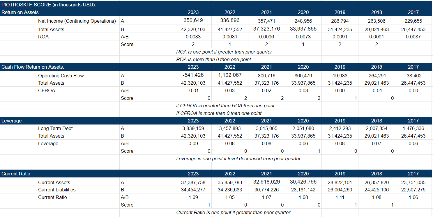 Canadian Western Bank: Growth Stock Play (TSX:CWB:CA) | Seeking Alpha