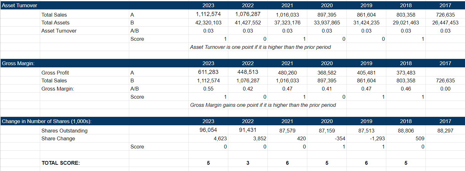 Canadian Western Bank: Growth Stock Play (TSX:CWB:CA) | Seeking Alpha
