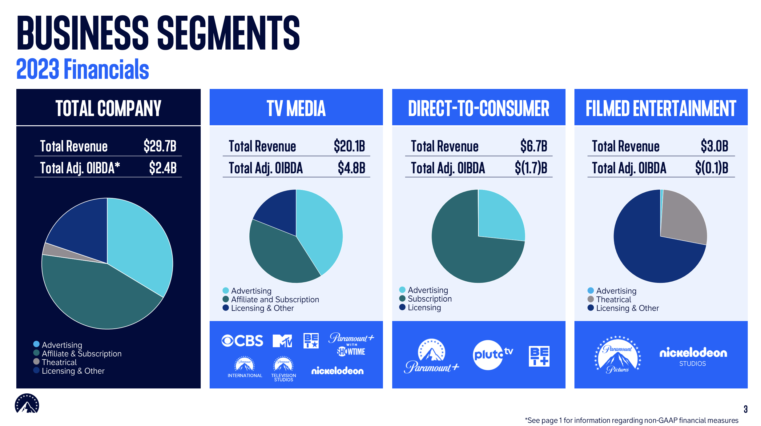 Paramount Global: Potential Rescue With Sony Bid (NASDAQ:PARA ...