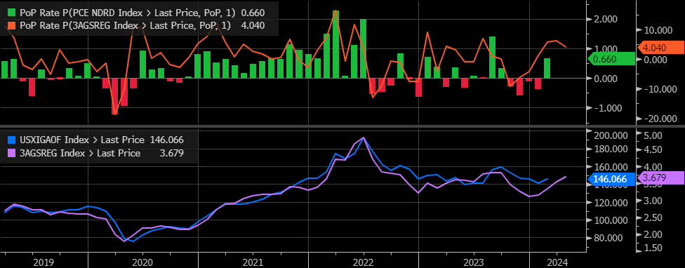 This Week's GDP And PCE Reports May Bring More Pain To The Market ...