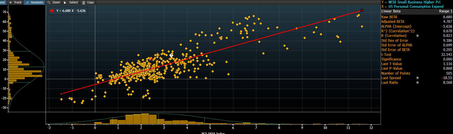 This Week's GDP And PCE Reports May Bring More Pain To The Market ...