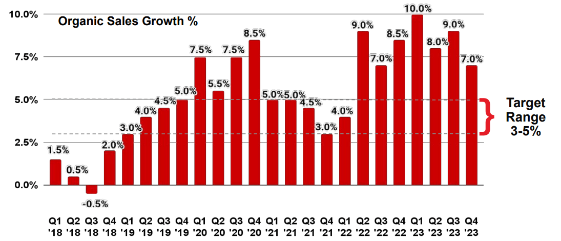Colgate-Palmolive: Improved Financials To Navigate Headwinds (NYSE:CL ...