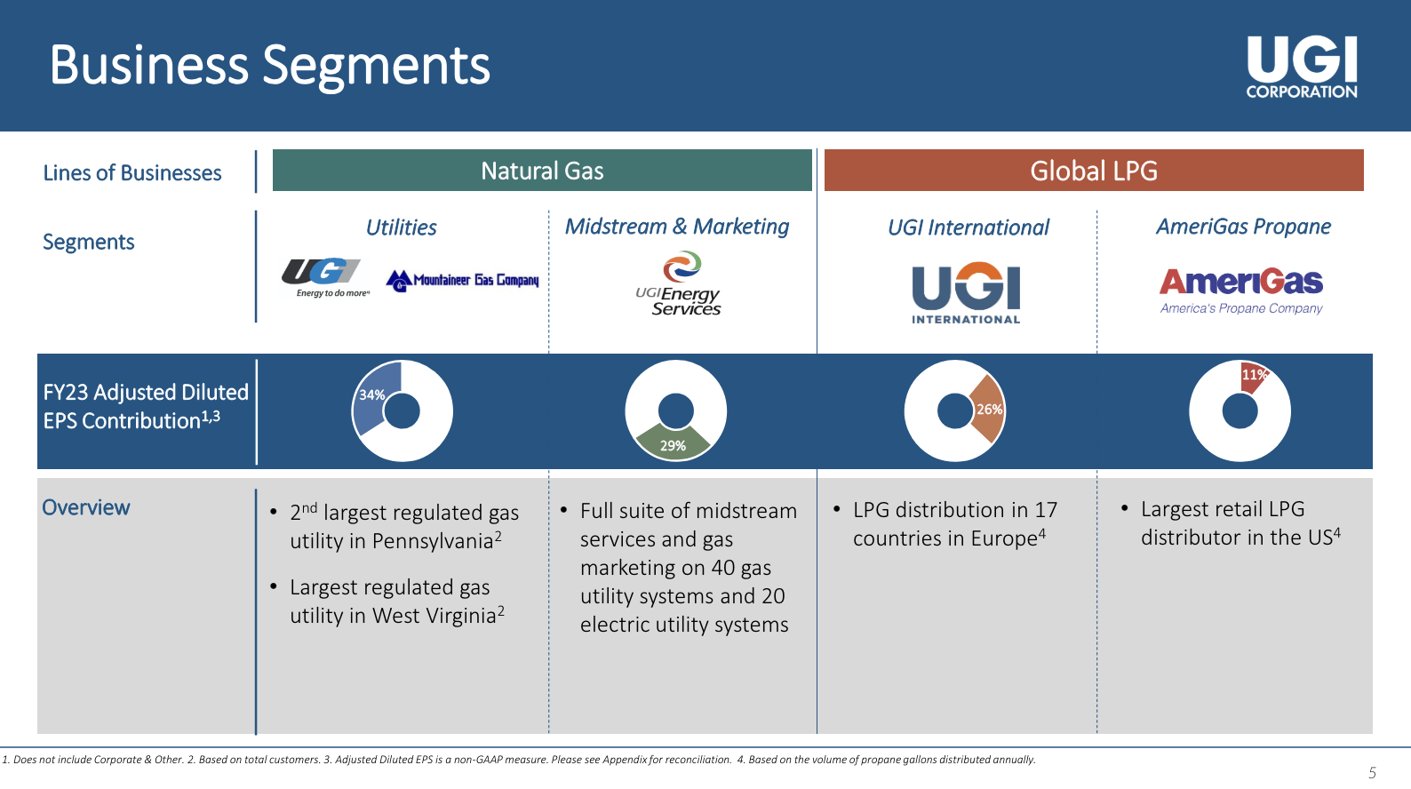 Why UGI Could Double If Confidence Returns (NYSE:UGI) | Seeking Alpha