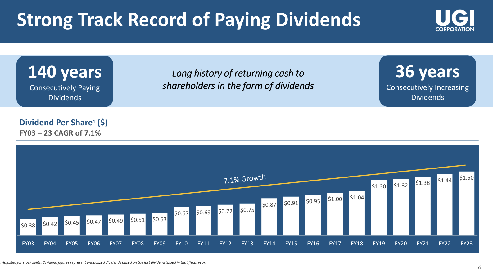 Why UGI Could Double If Confidence Returns (NYSE:UGI) | Seeking Alpha