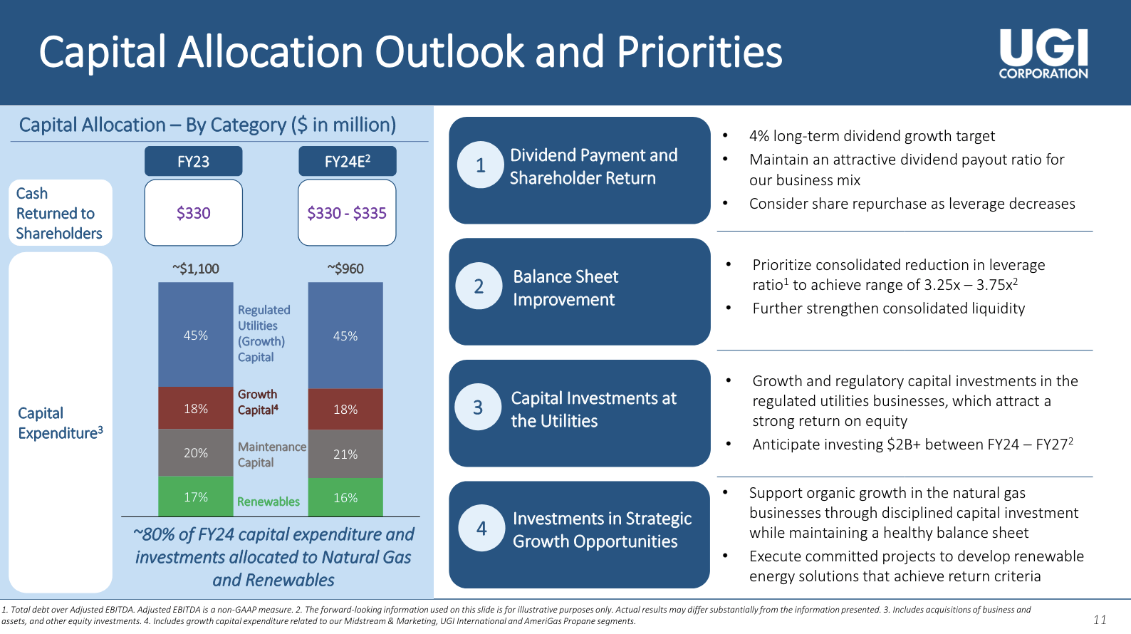 Why UGI Could Double If Confidence Returns (NYSE:UGI) | Seeking Alpha
