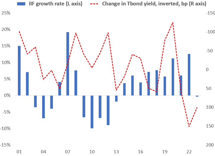 Buy MGIC: Higher Interest Rates Create A Buying Opportunity (NYSE:MTG ...