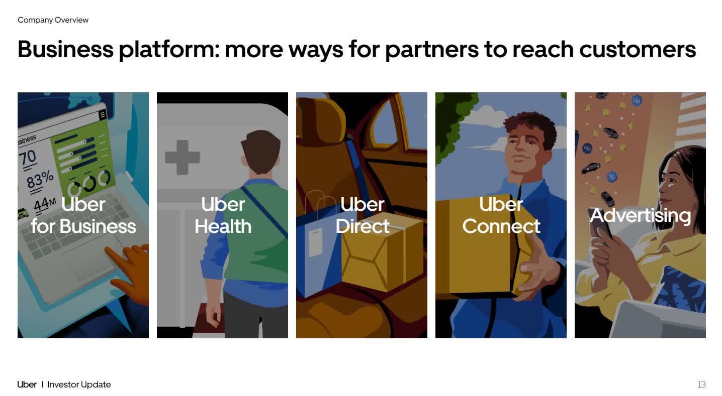 Uber: Aggressive Investors Should Keep An Eye (NYSE:UBER) | Seeking Alpha