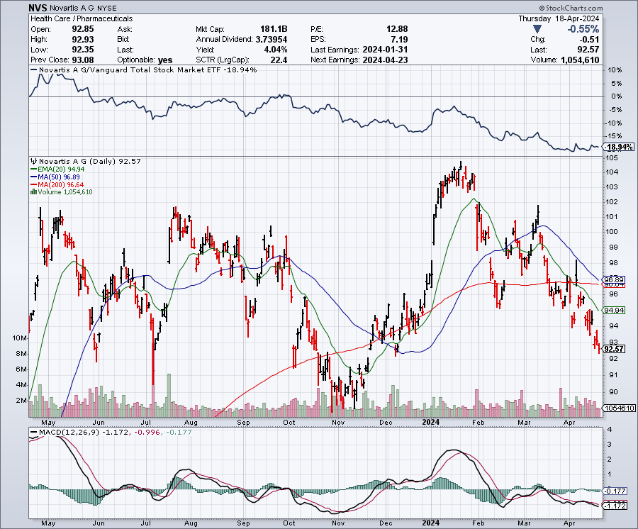 Novartis Looks To Get Back On Track With Q1 Earnings (NYSE:NVS ...