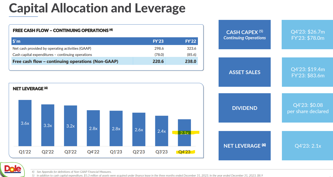 Dole Plc Stock: Bullish As Declining Debt Unlock Values (NYSE:DOLE ...
