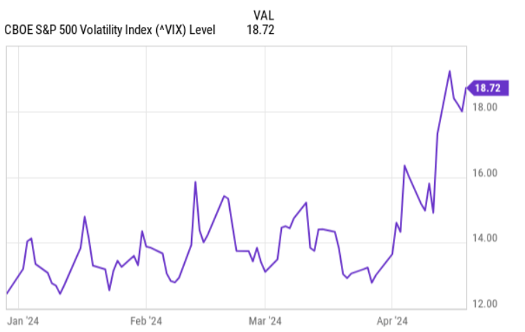 SPYI ETF: Now Is The Right Time To Enter This Double Digit Yielder ...