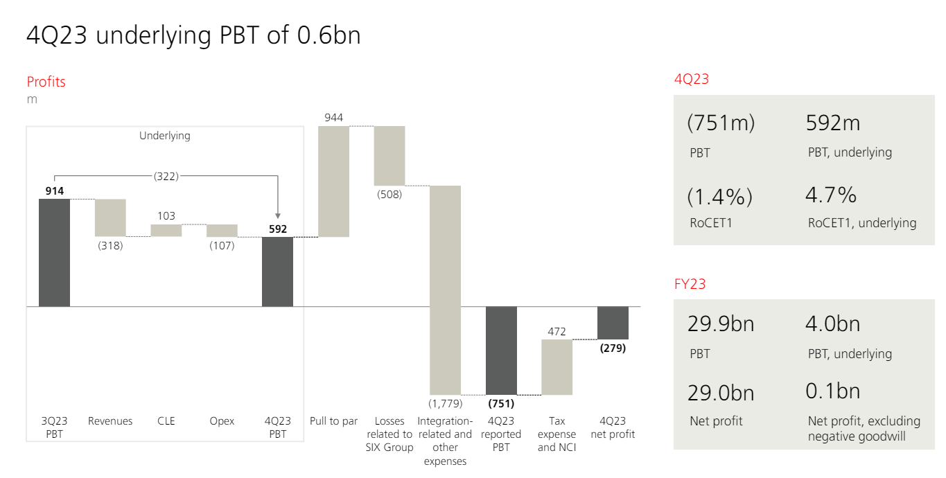 UBS: To Play It Safe (NYSE:UBS) | Seeking Alpha