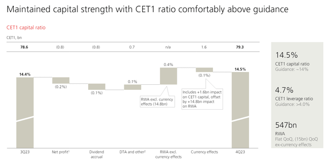 UBS: To Play It Safe (NYSE:UBS) | Seeking Alpha