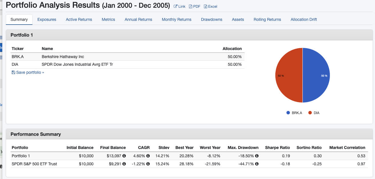 SCHD: If You've Won The Game, Take A Little Off The Top (NYSEARCA:SCHD ...