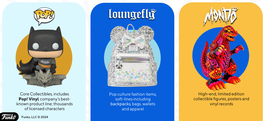 Funko Stock: The Final Phase Of Its Downturn (NASDAQ:FNKO) | Seeking Alpha