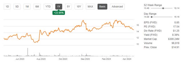 Spok Holdings Stock Q1 Earnings Preview (NASDAQ:SPOK) | Seeking Alpha