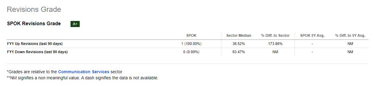 Spok Holdings Stock Q1 Earnings Preview (NASDAQ:SPOK) | Seeking Alpha