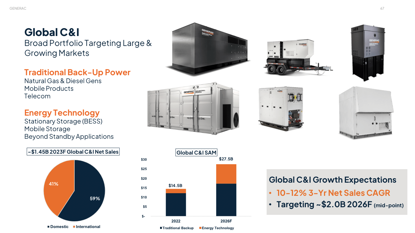 Generac Stock: A Fantastic Long-Term Opportunity (NYSE:GNRC) | Seeking ...