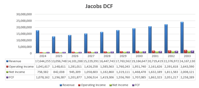 Jacobs Solutions: Structural Growth From Infrastructure Modernization ...
