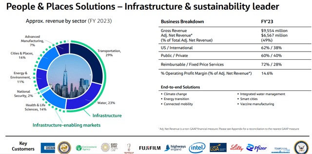Jacobs Solutions: Structural Growth From Infrastructure Modernization ...