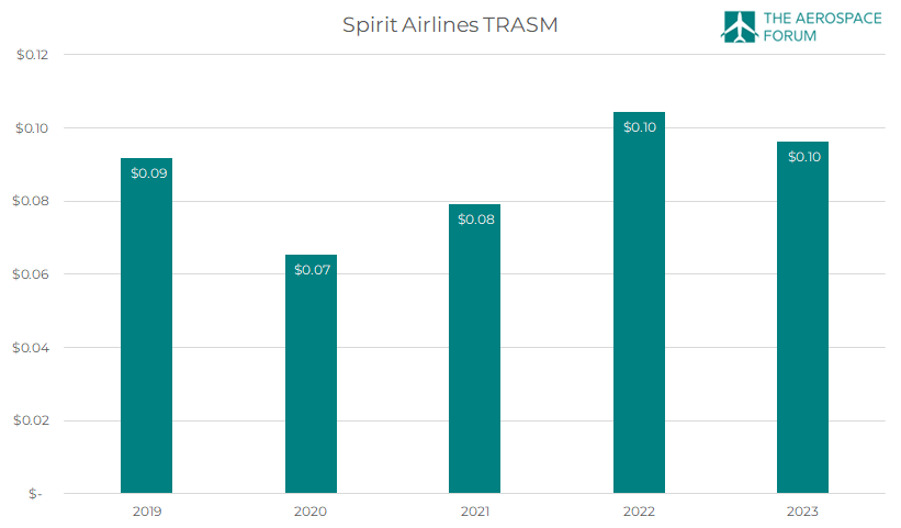 Spirit Airlines: The Spirit Is Gone, Time To Sell (NYSE:SAVE) | Seeking ...
