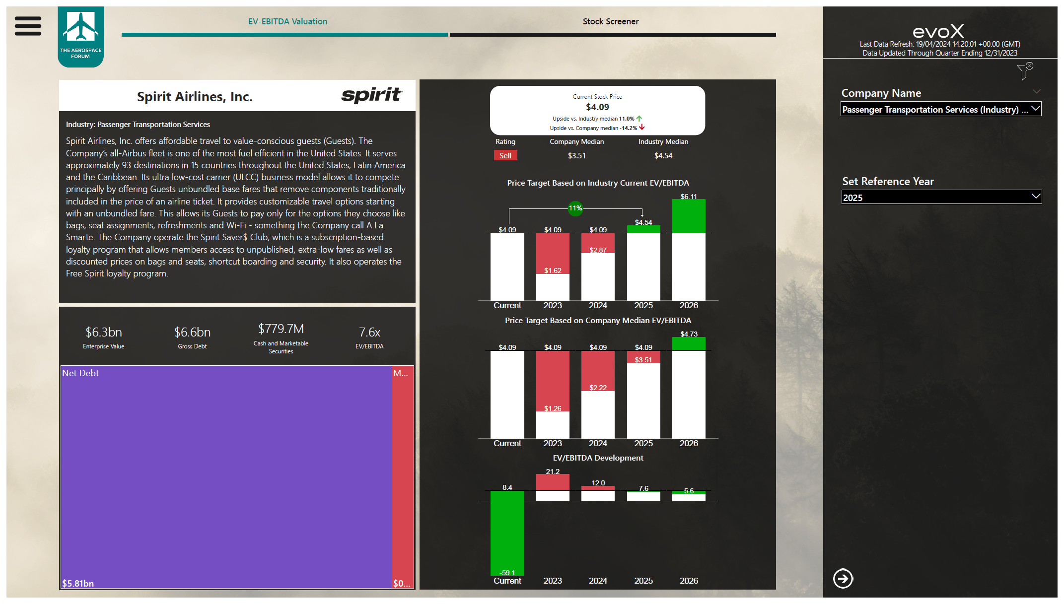 Spirit Airlines: The Spirit Is Gone, Time To Sell (NYSE:SAVE) | Seeking ...