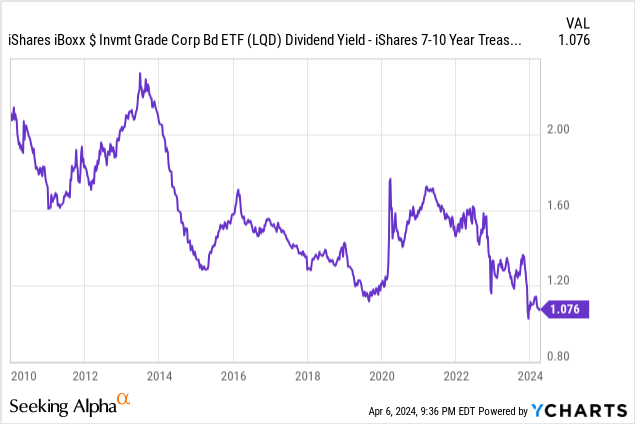 A Quick Look At The Most Important Fixed-Income Asset Classes | Seeking ...