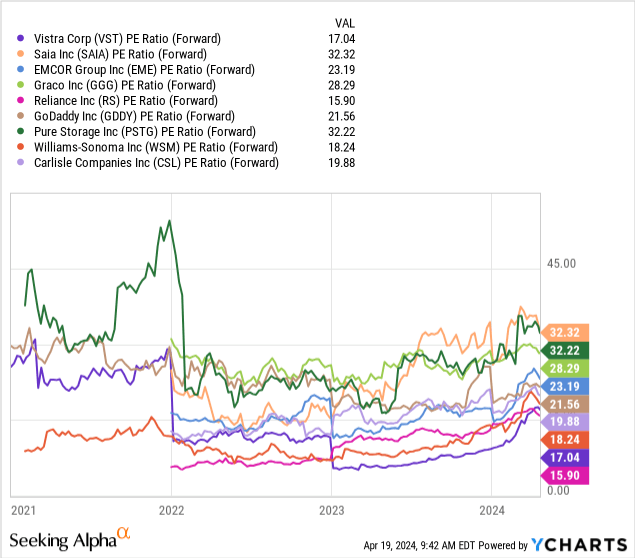 MDY ETF: A Bet On The Return Of Mid-Caps (NYSEARCA:MDY) | Seeking Alpha