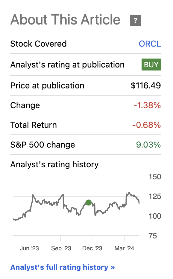 Oracle: Palantir Partnership Is Big (NYSE:ORCL) | Seeking Alpha Oracle: Palantir Partnership Is Big (NYSE:ORCL) | Seeking Alpha