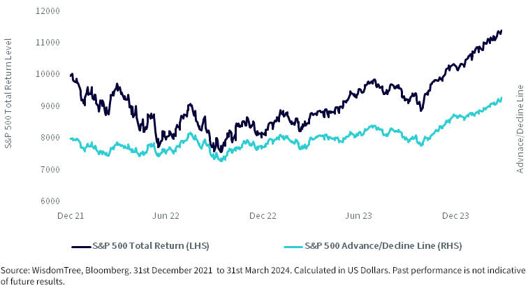 Looking Back At Equity Factors In Q1 2024 With WisdomTree | Seeking Alpha