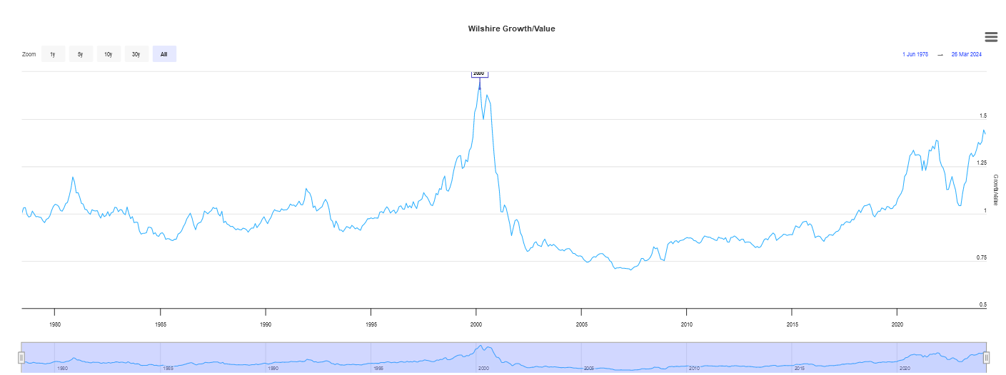3 Dependable Warning Signs That Could Compel A Rotation To Value ...