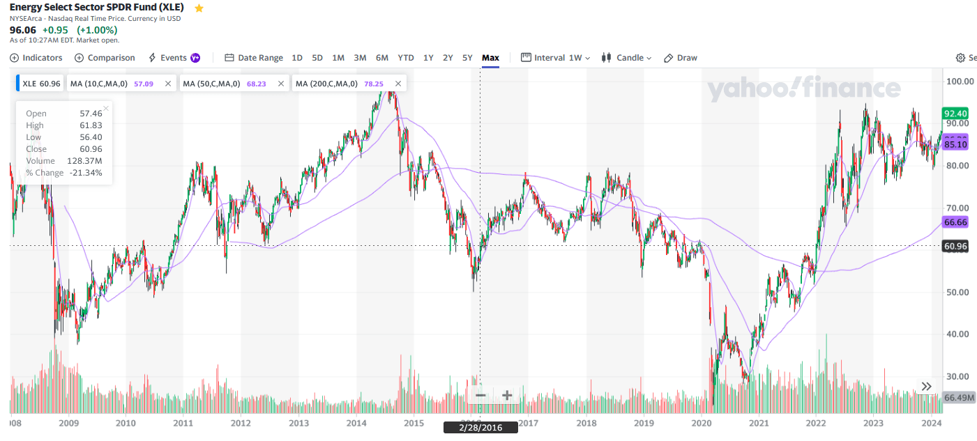 3 Dependable Warning Signs That Could Compel A Rotation To Value | Seeking Alpha