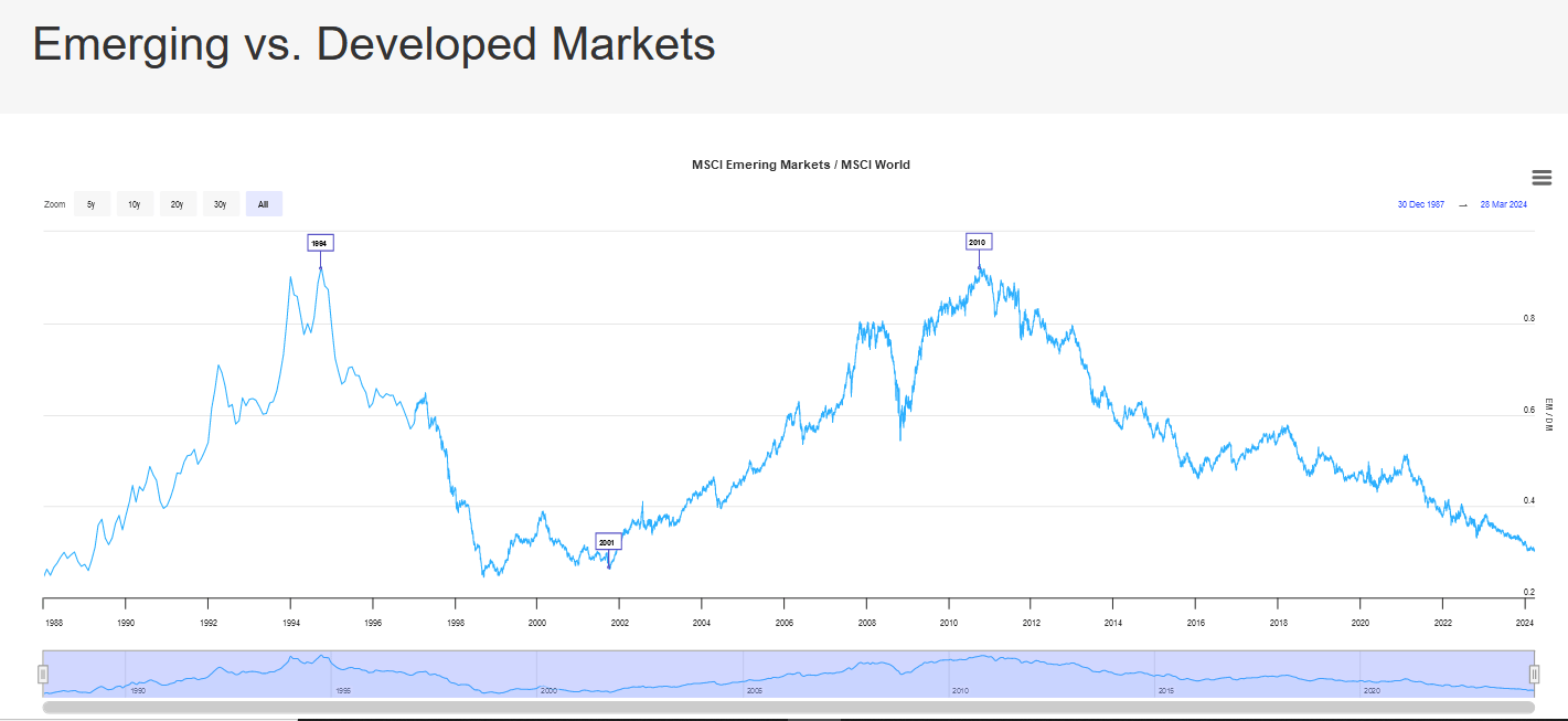 3 Dependable Warning Signs That Could Compel A Rotation To Value ...